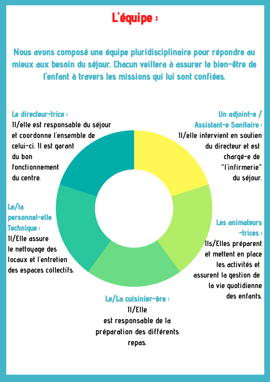 Séjours en Bretagne – CFAG